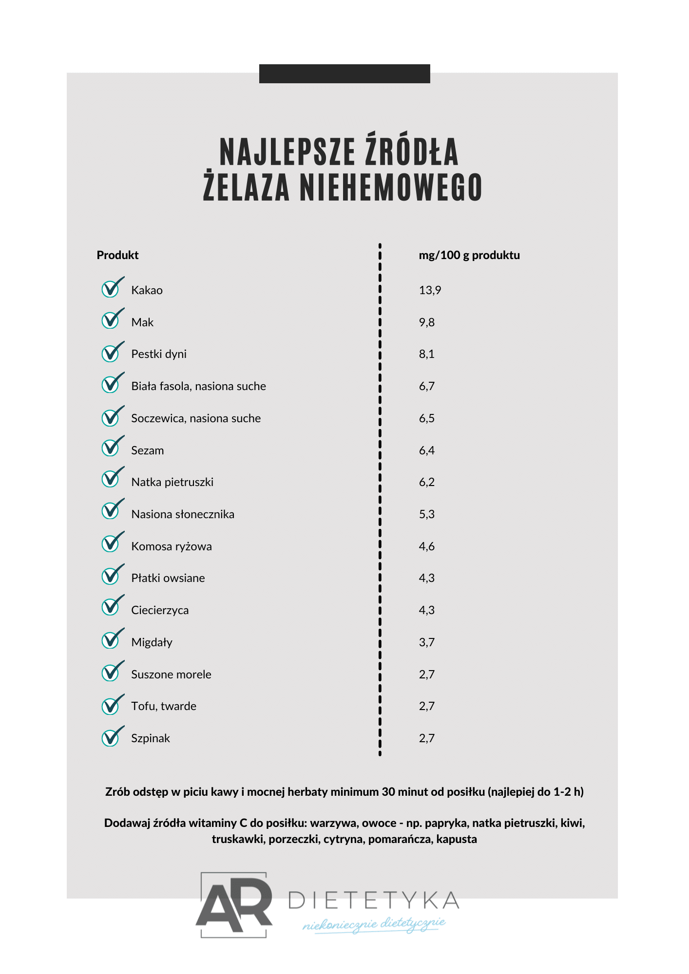 Żelazo – niedobór i nadmiar – co warto wiedzieć? – Anna Reguła Dietetyka Żelazo – niedobór i nadmiar – co warto wiedzieć? – Anna Reguła Dietetyka